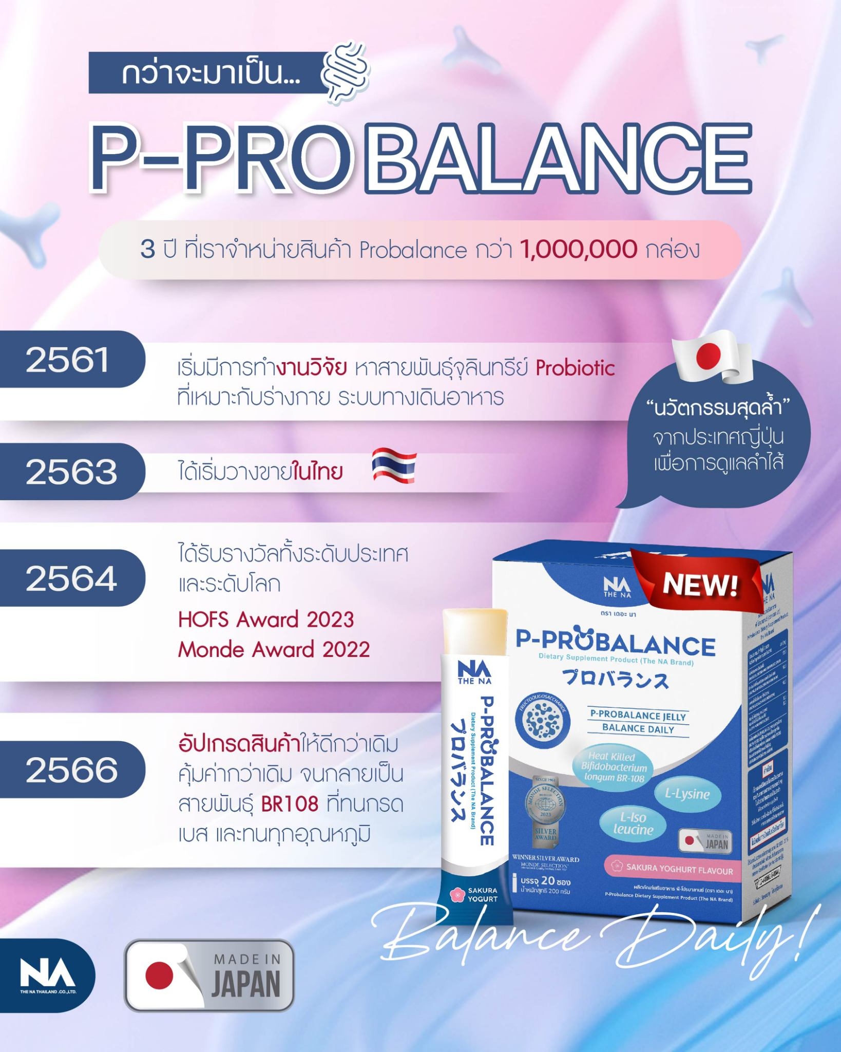 กว่าจะมาเป็น P-PROBALANCE